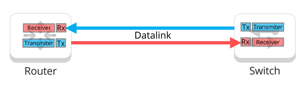 Network TAPs 101 eBook | Garland Technology